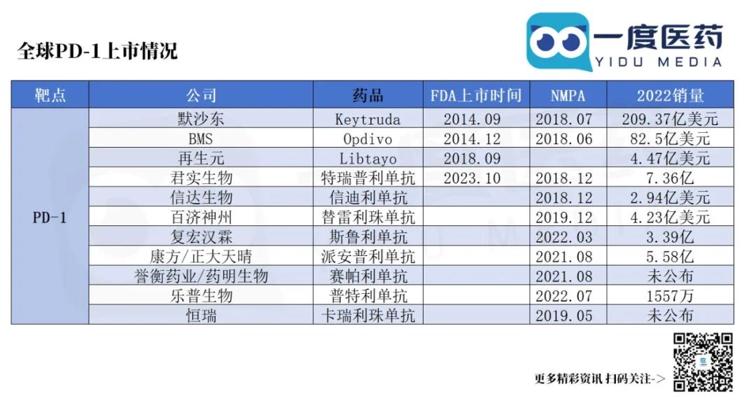 一文看懂！PD-1玩家在ADC领域的布局医药新闻-ByDrug-一站式医药资源共享中心-医药魔方