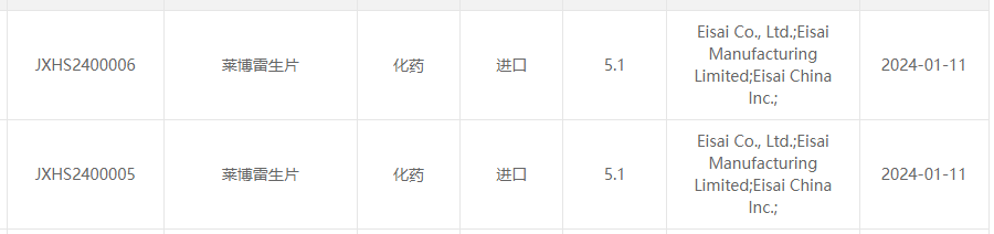 20亿元大单品，卫材失眠新药莱博雷生国内申报上市！医药新闻-ByDrug-一站式医药资源共享中心-医药魔方