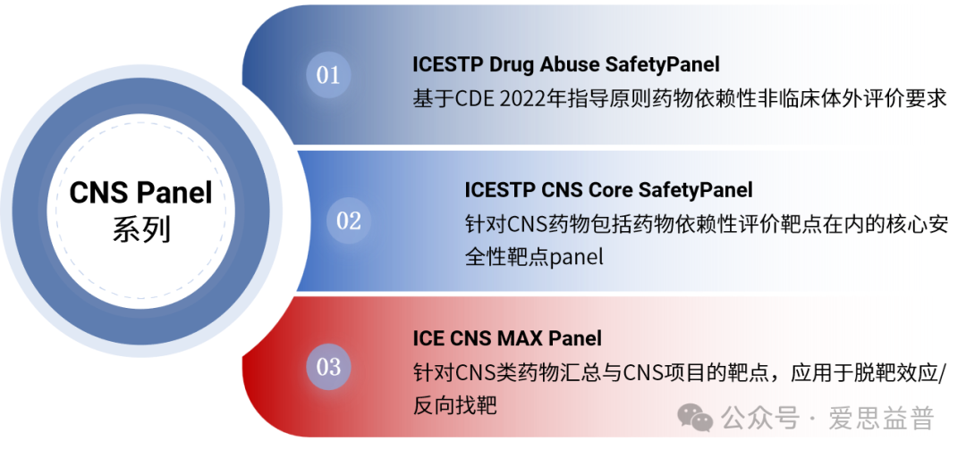 CDE《药物非临床依赖性研究技术指导原则》早期评估策略解读医药新闻-ByDrug-一站式医药资源共享中心-医药魔方