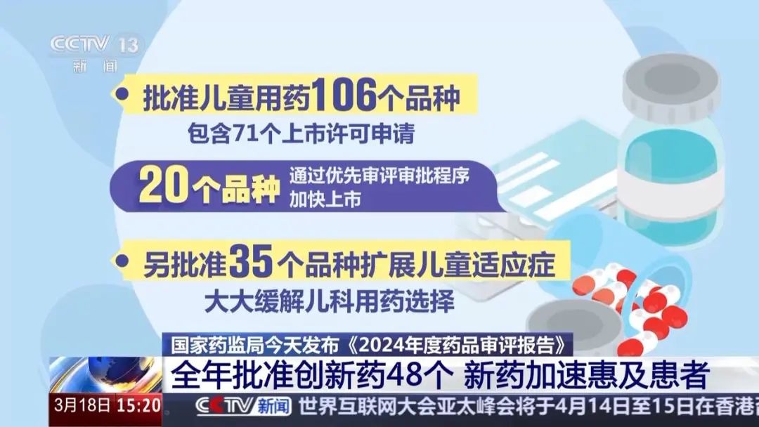 2024年度药品审评报告出炉：批准创新药48个、罕见病用药55个、儿童用药106个...医药新闻-ByDrug-一站式医药资源共享中心-医药魔方