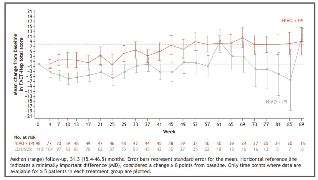 2025 ESMO GI|秦叔逵教授：CheckMate-9DW中国人群扩展分析揭晓，O+Y以循证力量驱动中国HCC一线治疗变革医药新闻 ...