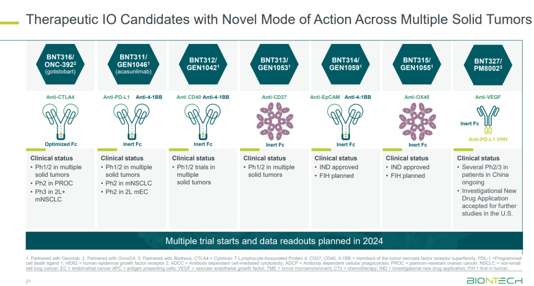 数亿美元！BioNTech分别与药明生物、CellmAbs达成合作协议医药新闻-ByDrug-一站式医药资源共享中心-医药魔方