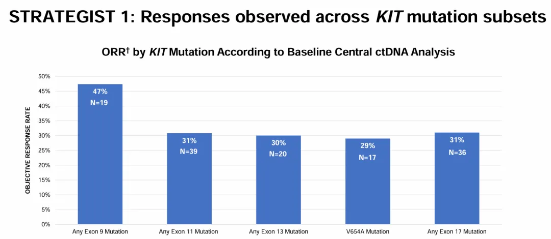 11.5亿美元！GSK宣布收购IDRx，获得一款小分子KIT抑制剂医药新闻-ByDrug-一站式医药资源共享中心-医药魔方
