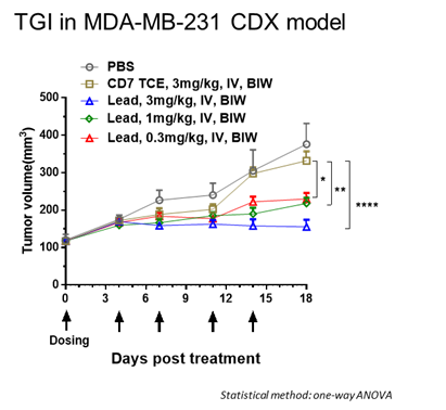 T cell engager（TCE）双特异性抗体研发策略医药新闻-ByDrug-一站式医药资源共享中心-医药魔方