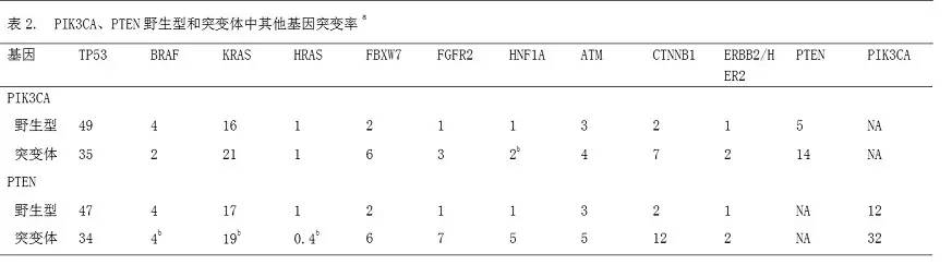 【干货】（PI3K）磷脂酰肌醇3激酶信号通路在实体肿瘤发挥何种作用？医药新闻-ByDrug-一站式医药资源共享中心-医药魔方