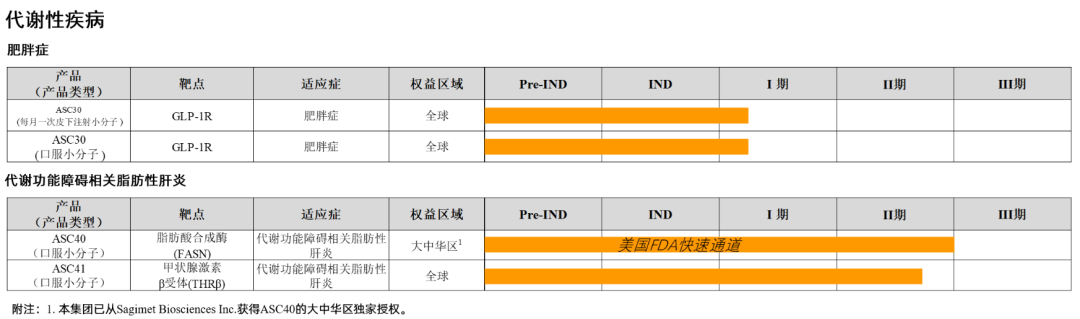 歌礼小分子GLP-1激动剂减重适应症进入I期临床医药新闻-ByDrug-一站式医药资源共享中心-医药魔方