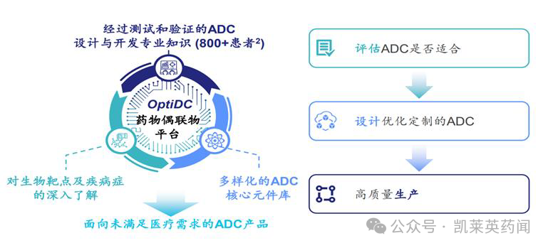 科伦博泰：首款双抗ADC新药IND申请获受理医药新闻-ByDrug-一站式医药资源共享中心-医药魔方