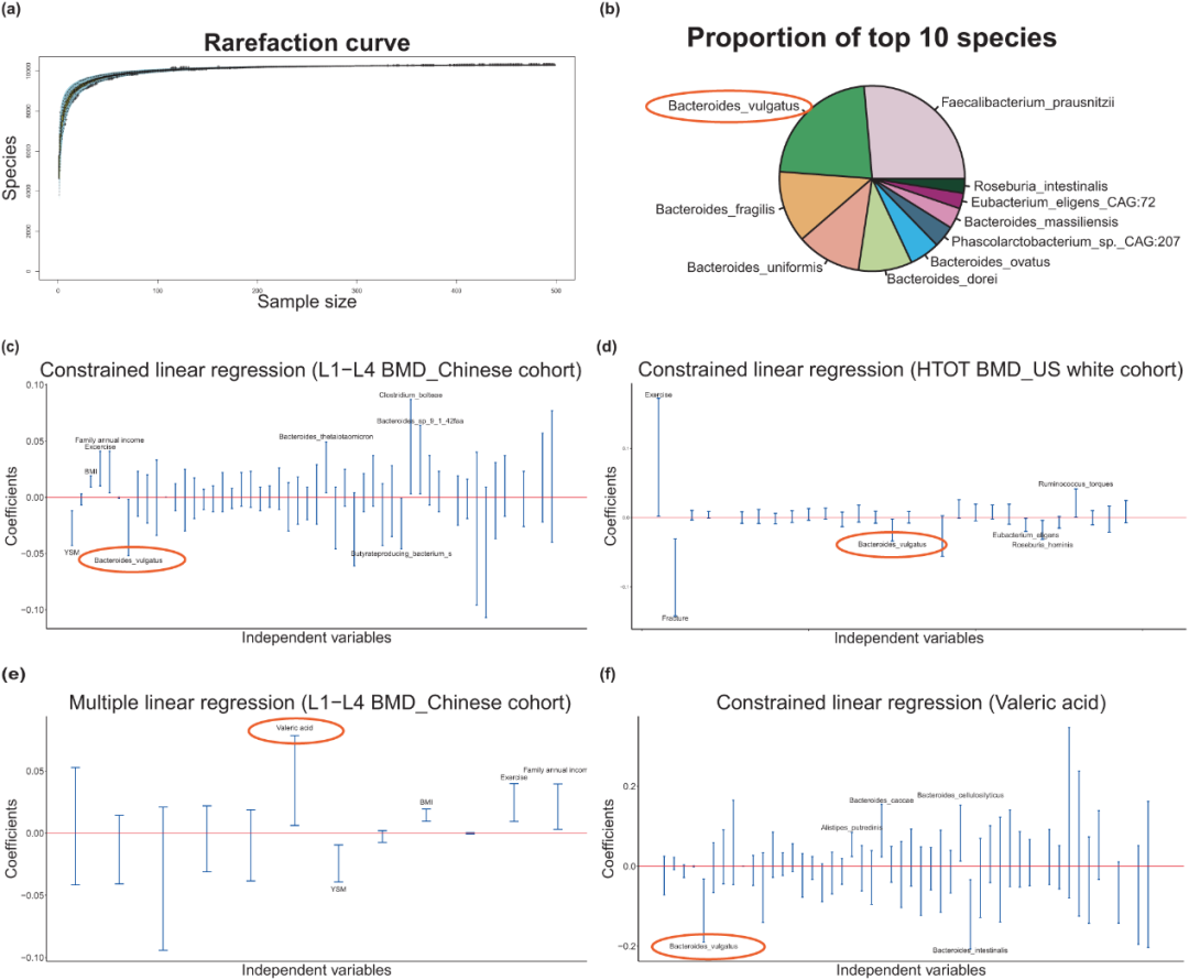 高分文献集解读：华大智造DNBSEQ平台赋能微生物组学研究医药新闻-ByDrug-一站式医药资源共享中心-医药魔方