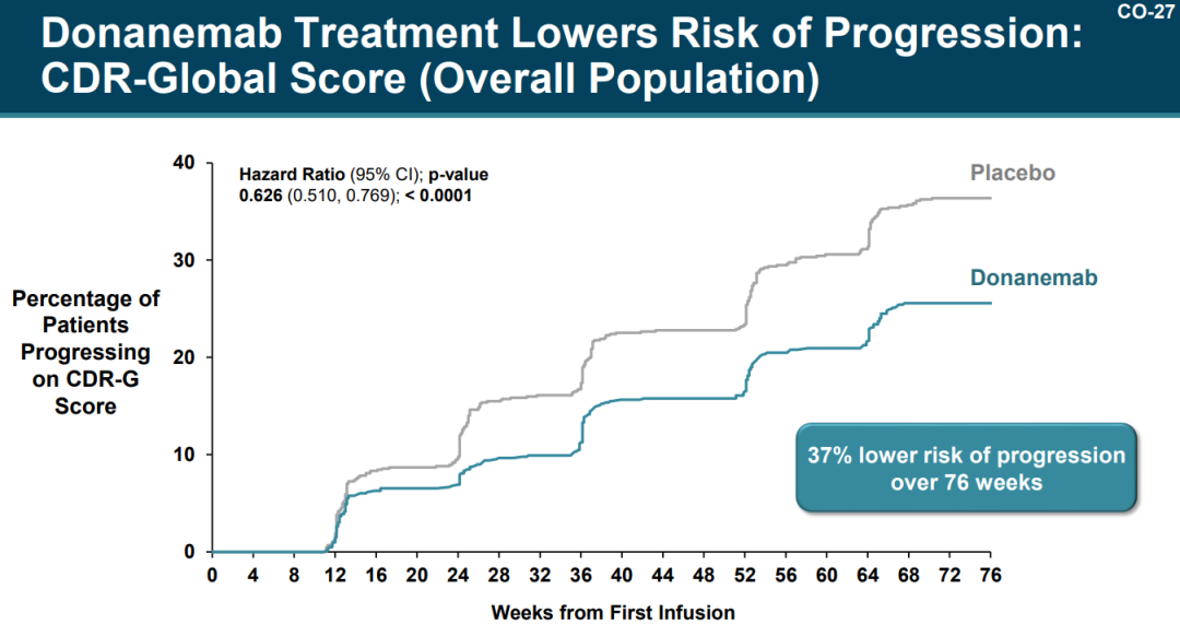 礼来Donanemab生死局：11:0全票通过，支持获益大于风险医药新闻-ByDrug-一站式医药资源共享中心-医药魔方