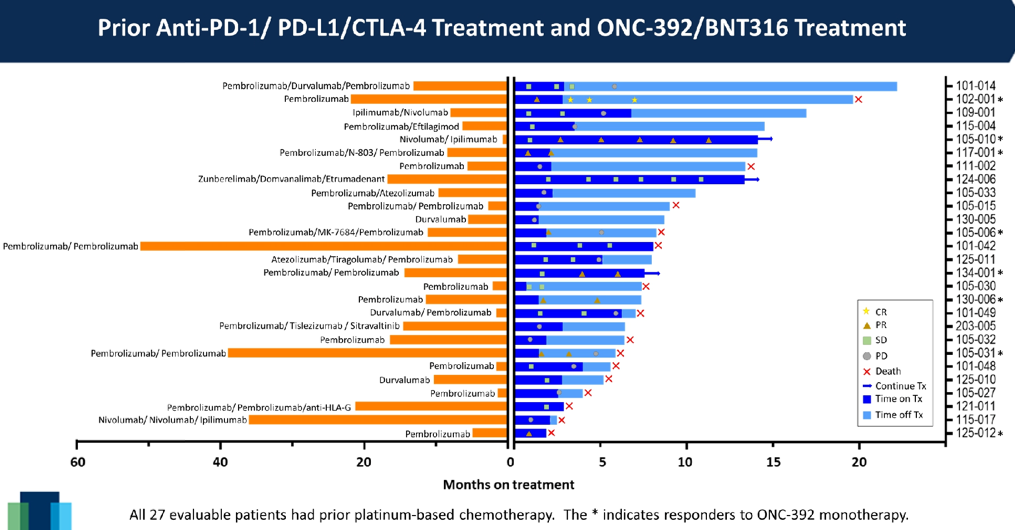 CTLA-4单克隆抗体ONC-392在免疫耐药NSCLC中引发临床活性医药新闻-ByDrug-一站式医药资源共享中心-医药魔方