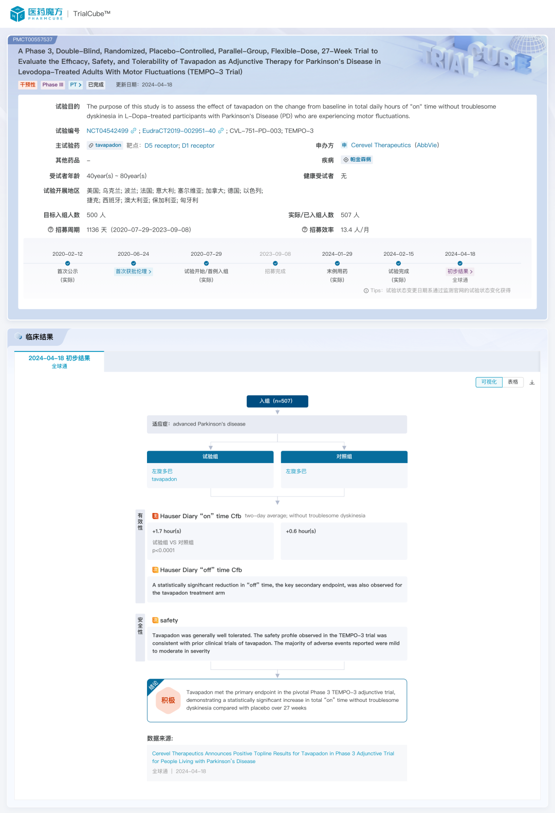 临研速递 | 替尔泊肽与乌帕替尼的新突破（SURMOUNT-OSA和SELECT-GCA关键结果）医药新闻-ByDrug-一站式医药资源共享中心-医药魔方