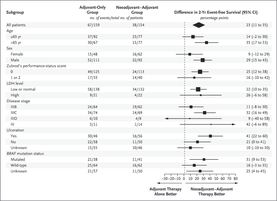 斯璐教授：皮肤黑色素瘤的免疫新辅助治疗时代已到来医药新闻-ByDrug-一站式医药资源共享中心-医药魔方