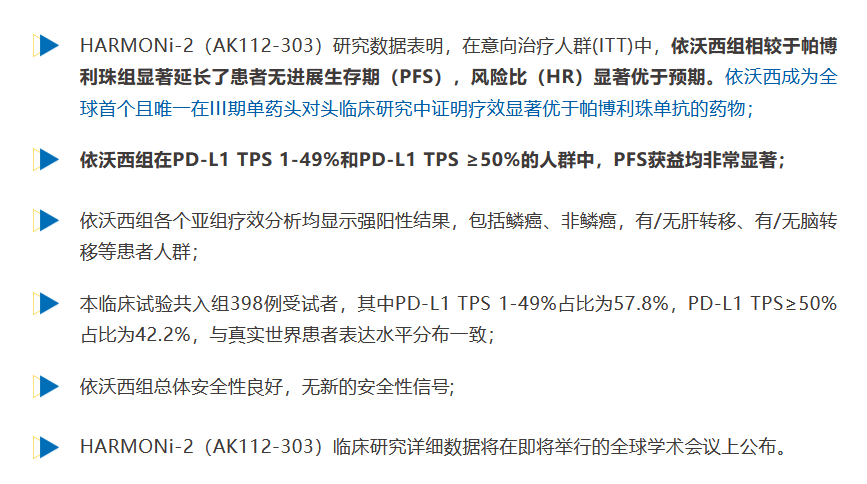 大涨272%！免疫治疗革新基药诞生！AK112对比帕博利珠1L治疗PD-L1阳性NSCLC的III期临床获决定性胜出阳性结果医药新闻 ...