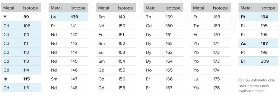 新品发布 | IMC组织质谱流式成像解决方案助力单细胞空间生物学深度探索医药新闻-ByDrug-一站式医药资源共享中心-医药魔方
