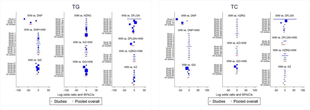 文献解读 | 五种中成药治疗非酒精性脂肪肝的疗效比较：系统评价和Meta分析医药新闻-ByDrug-一站式医药资源共享中心-医药魔方