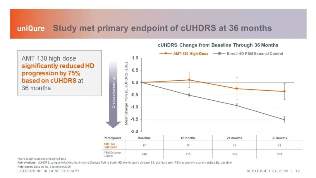 股价暴涨近250%！一AAV基因药物取得突破性进展医药新闻-ByDrug-一站式医药资源共享中心-医药魔方