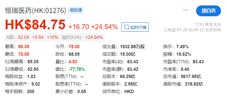 125亿美元！GSK与恒瑞医药达成授权协议医药新闻-ByDrug-一站式医药资源共享中心-医药魔方