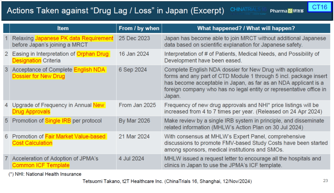 ICH E17实施后两极分化的东亚临床试验格局 | 日本临床试验的历史（下）医药新闻-ByDrug-一站式医药资源共享中心-医药魔方
