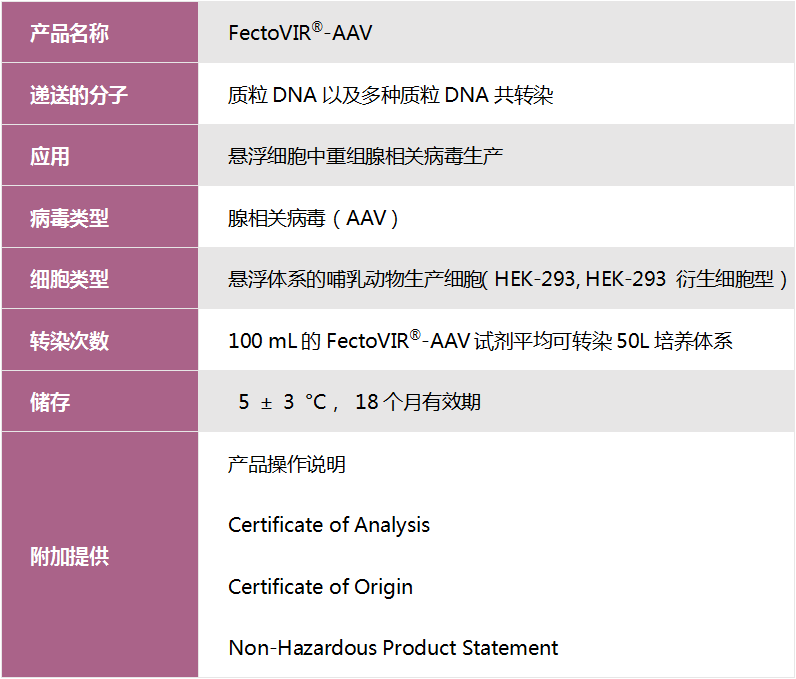 多方位AAV载体优化，点燃基因治疗新产业革命医药新闻-ByDrug-一站式医药资源共享中心-医药魔方