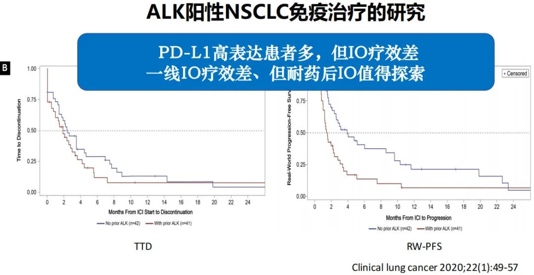 宋勇教授：ALK阳性非小细胞肺癌治疗面临的5个挑战医药新闻-ByDrug-一站式医药资源共享中心-医药魔方