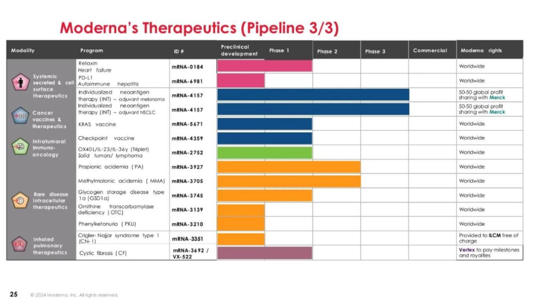 暴跌超20%！mRNA巨头2025营收预期下调10亿美元医药新闻-ByDrug-一站式医药资源共享中心-医药魔方