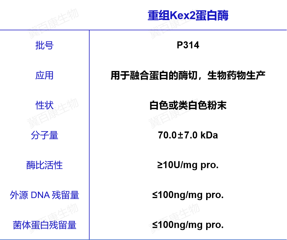重组Kex2蛋白酶：推动生物制药企业实现高效生产医药新闻-ByDrug-一站式医药资源共享中心-医药魔方