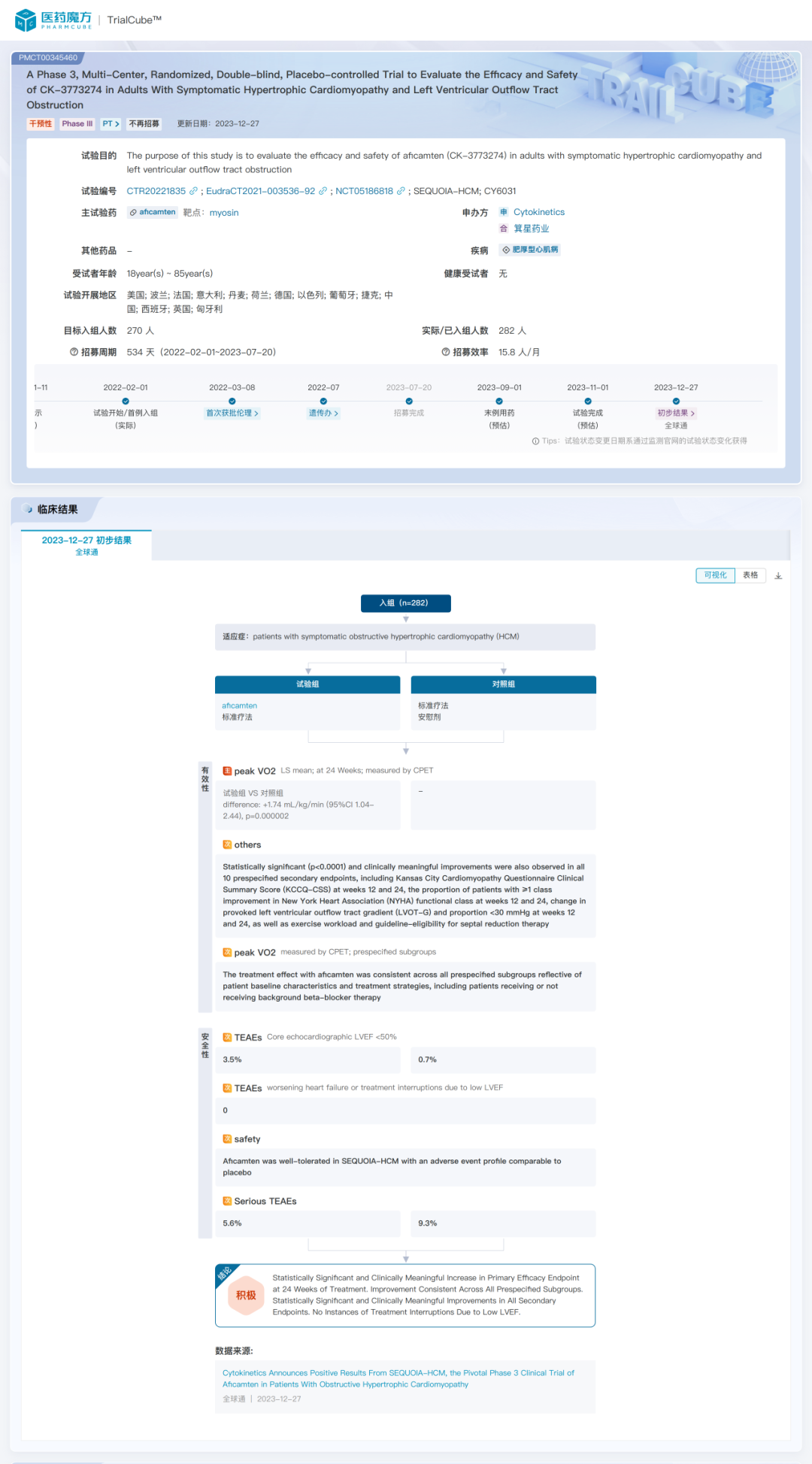 临研速递 | CROWN-2（司普奇拜单抗/慢性鼻窦炎）和 SEQUOIA-HCM（Aficamten/心肌病）关键结果医药新闻-ByDrug ...