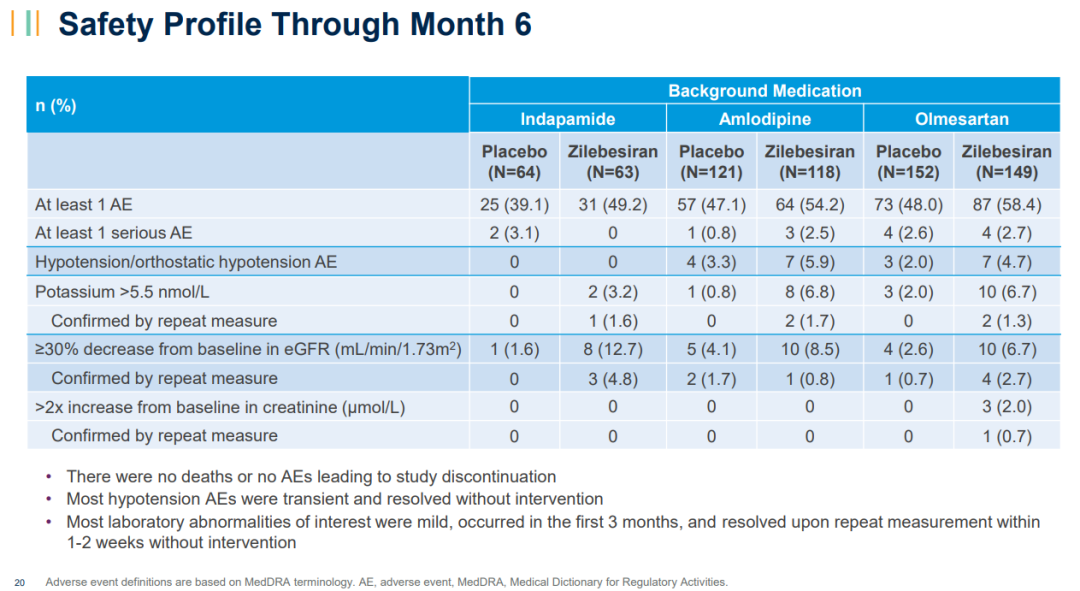 一年两针！罗氏/Anlynam高血压RNAi疗法最新进展公布医药新闻-ByDrug-一站式医药资源共享中心-医药魔方