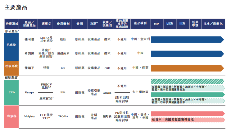 2家创新药企过聆讯，港股上市在即医药新闻-ByDrug-一站式医药资源共享中心-医药魔方
