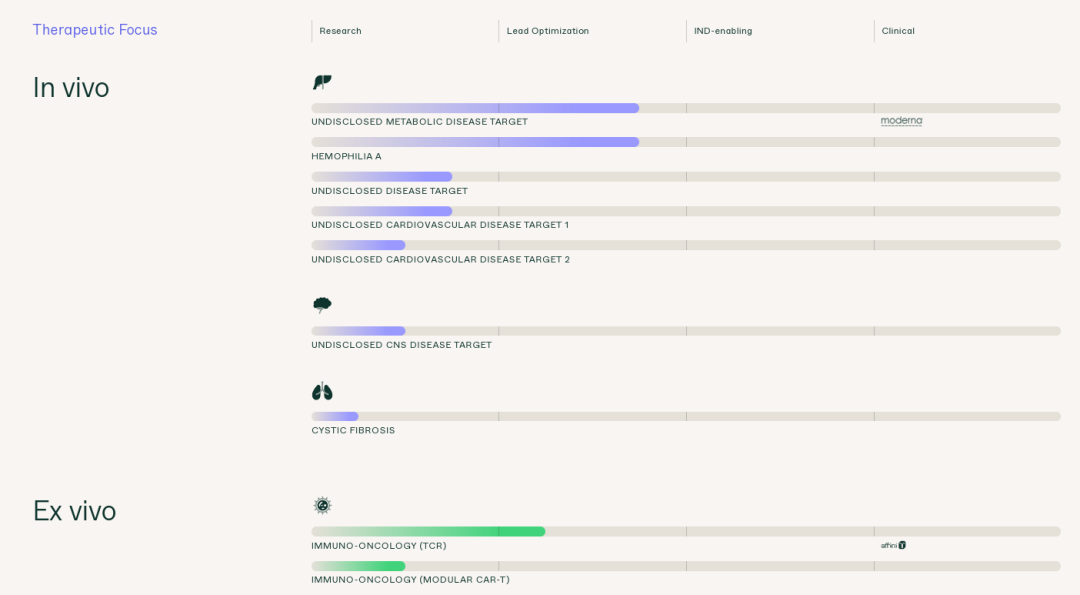 融资1亿美元！基因编辑biotech申请IPO医药新闻-ByDrug-一站式医药资源共享中心-医药魔方