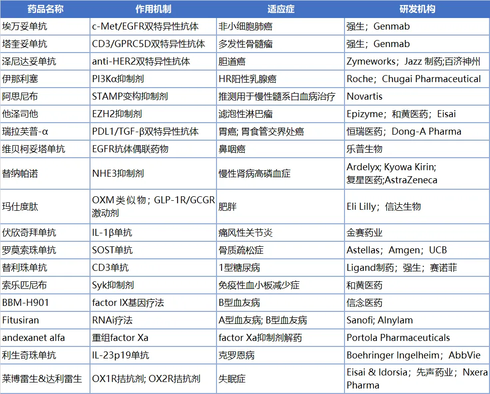 2025年，这20款重磅新药有望在中国获批医药新闻-ByDrug-一站式医药资源共享中心-医药魔方