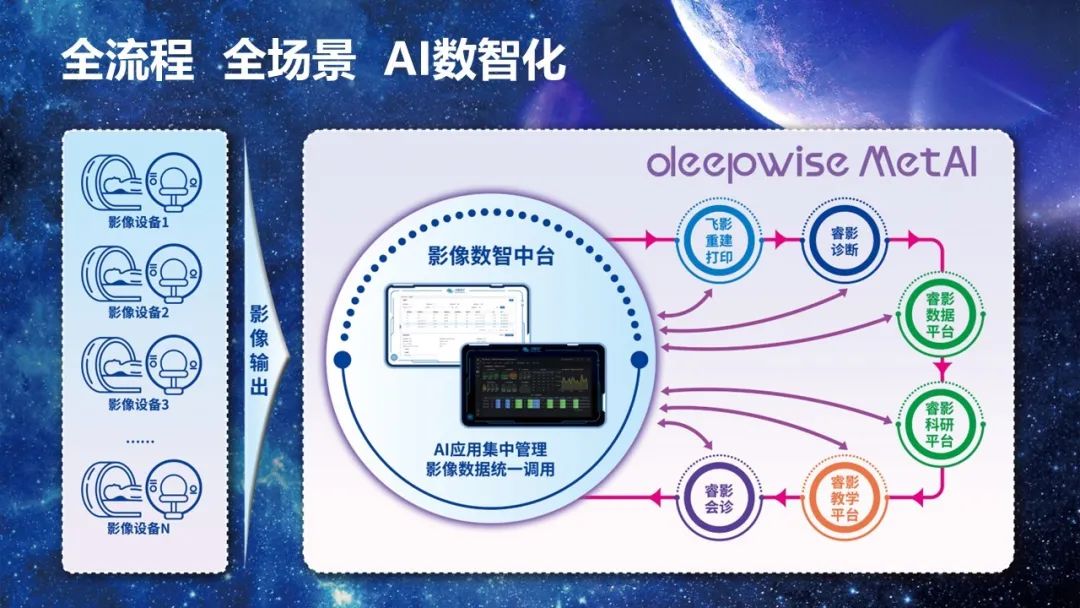 依托“影像+文本”双AI引擎，深睿医疗开启多模态AI诊断新时代 | 星医疗•数智医疗医药新闻-ByDrug-一站式医药资源共享中心-医药魔方