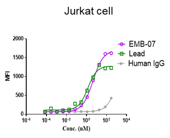 T cell engager（TCE）双特异性抗体研发策略医药新闻-ByDrug-一站式医药资源共享中心-医药魔方