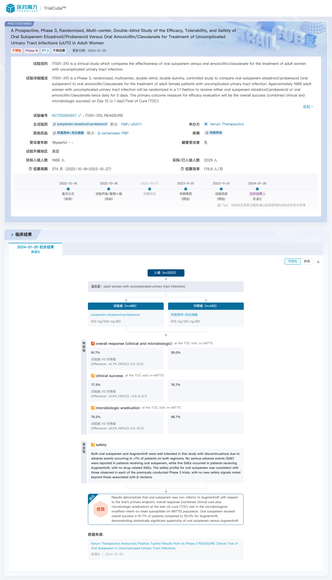 临研速递 | VX-548系列、REASSURE 和 NL003-CLI-III-2关键结果医药新闻-ByDrug-一站式医药资源共享中心-医药魔方