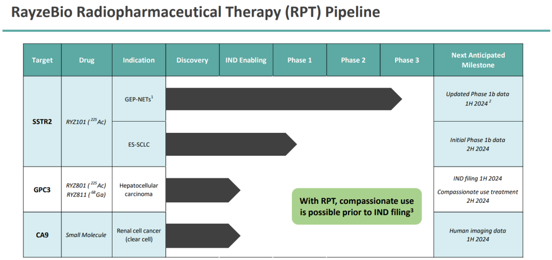 41亿美元！BMS收购RayzeBio，艾博兹拥有大中华区权益医药新闻-ByDrug-一站式医药资源共享中心-医药魔方