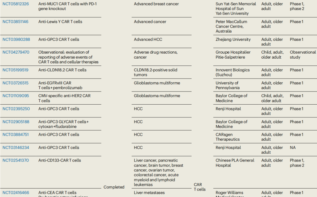 CAR-T和CAR-NK细胞疗法的岔路口医药新闻-ByDrug-一站式医药资源共享中心-医药魔方