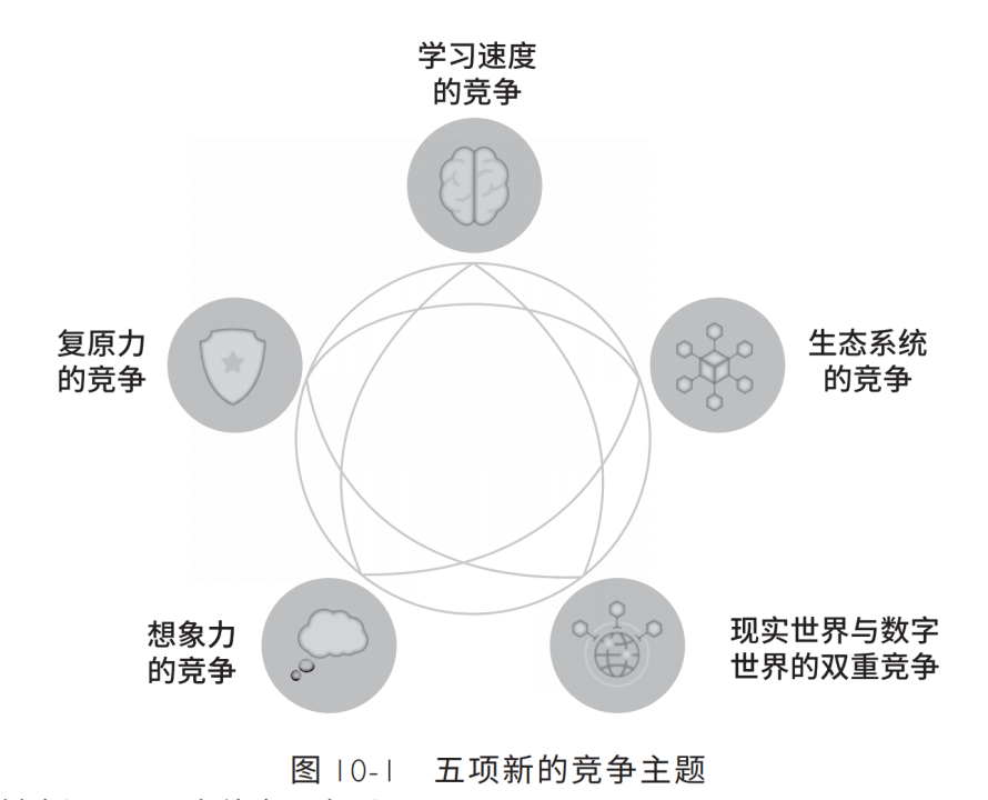 未来十年决定成败的根本因素是什么？ | 红杉Library医药新闻-ByDrug-一站式医药资源共享中心-医药魔方
