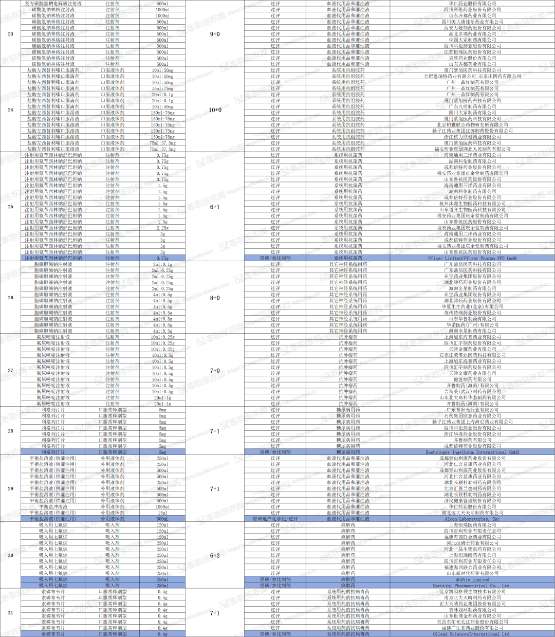 第十批国采品种预测，102个品种满足条件（附：竞争格局）医药新闻-ByDrug-一站式医药资源共享中心-医药魔方