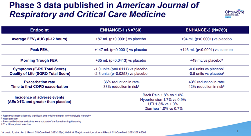 COPD新药Ensifentrine的问世：一个37年前的心愿医药新闻-ByDrug-一站式医药资源共享中心-医药魔方