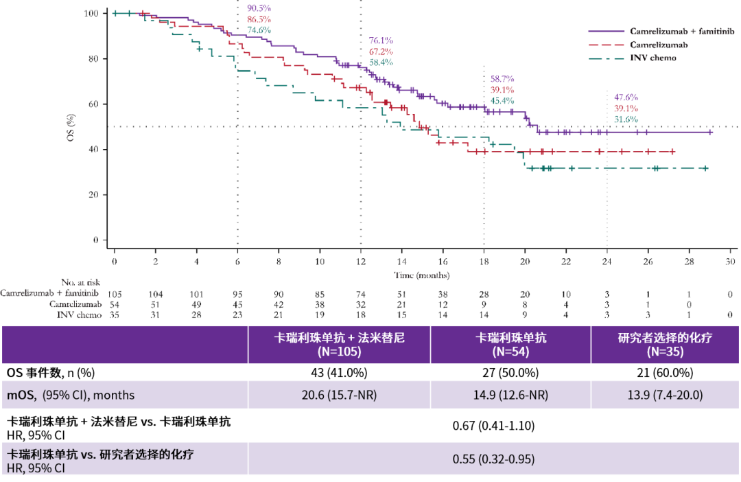 2024 SGO｜卡瑞利珠单抗联合法米替尼治疗复发转移性宫颈癌再登口头报告医药新闻-ByDrug-一站式医药资源共享中心-医药魔方