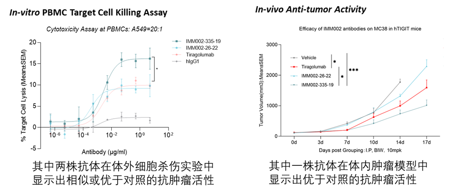 ImmuMab®小鼠全人源抗体发现平台数据更新医药新闻-ByDrug-一站式医药资源共享中心-医药魔方