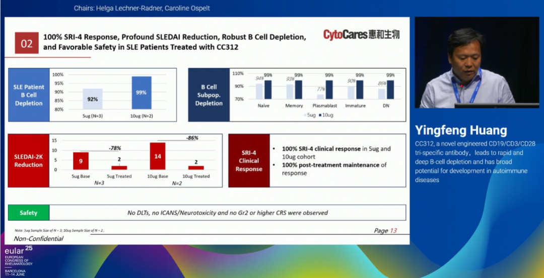 EULAR 2025|三抗TCE CC312临床数据证实自免治疗潜力医药新闻-ByDrug-一站式医药资源共享中心-医药魔方