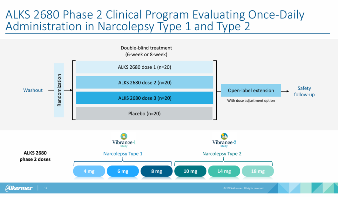 睡眠障碍患者的福音，OX2R靶向药物重磅出击医药新闻-ByDrug-一站式医药资源共享中心-医药魔方