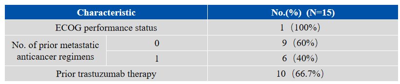 ASCO中国之声丨张剑教授：SHR6390（达匹西利）联合吡咯替尼和来曲唑治疗HER2+/HR+MBC患者的Ⅰb期研究结果医药新闻 ...