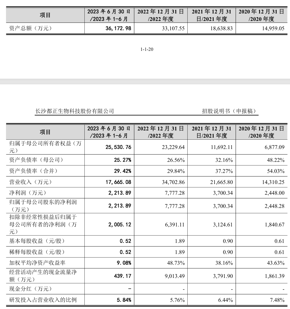 CRO公司都正生物终止创业板IPO医药新闻-ByDrug-一站式医药资源共享中心-医药魔方