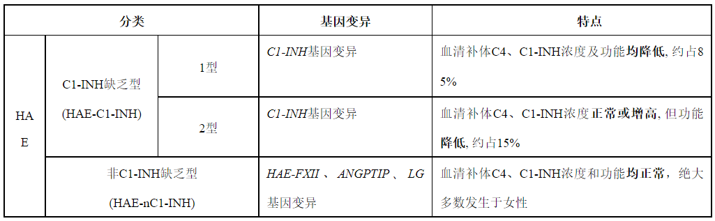 小核酸龙头Ionis一款ASO疗法取得 III 期试验成功医药新闻-ByDrug-一站式医药资源共享中心-医药魔方