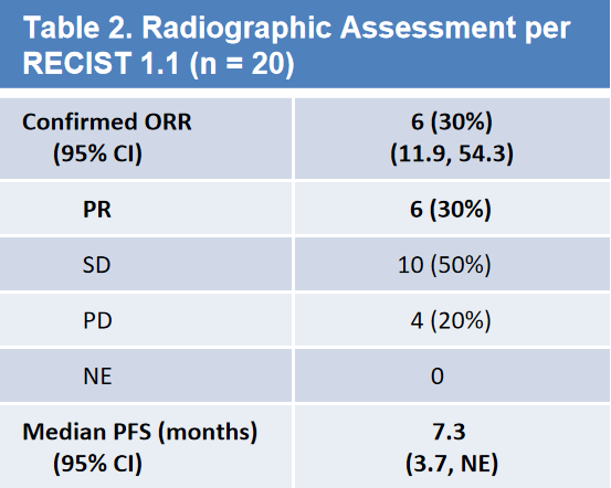 PFS翻倍！来凯医药AKT抑制剂初露锋芒医药新闻-ByDrug-一站式医药资源共享中心-医药魔方
