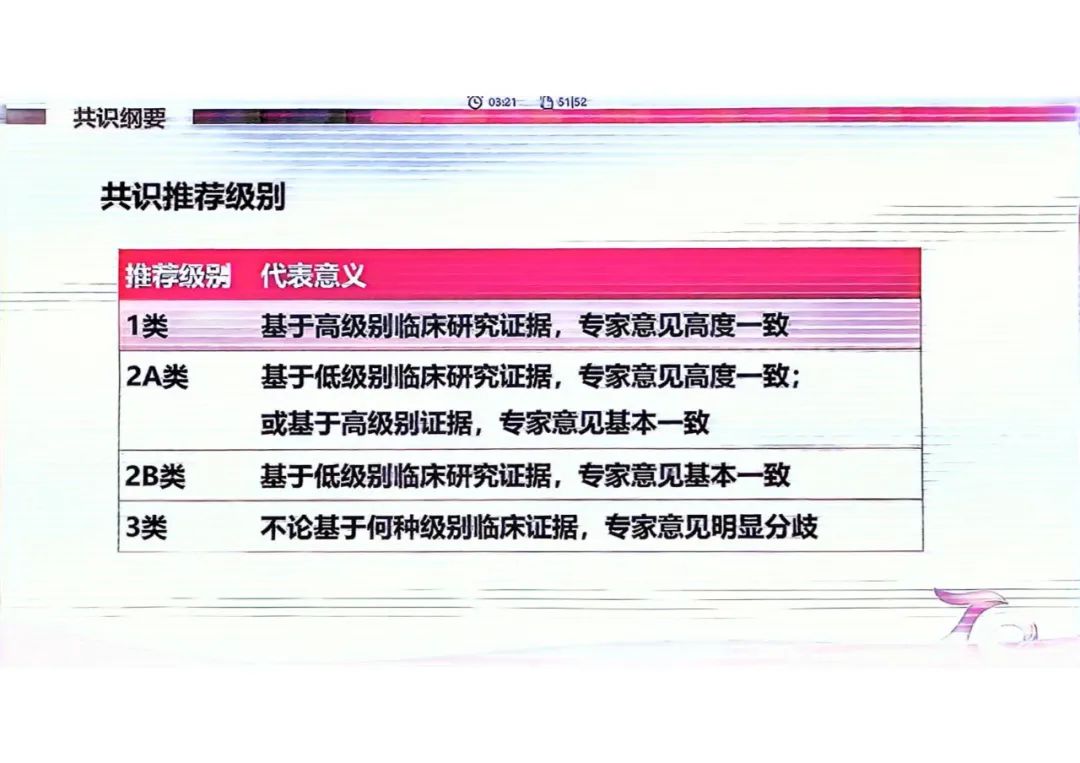 首个《实体瘤分子残留病灶(MRD)检测共识》解读PPT（内附下载）医药新闻-ByDrug-一站式医药资源共享中心-医药魔方