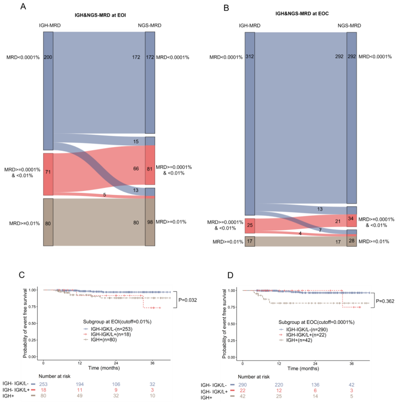重要进展！艾沐蒽Seq-MRD®在Nature Communications发表最新研究成果医药新闻-ByDrug-一站式医药资源共享中心-医药魔方
