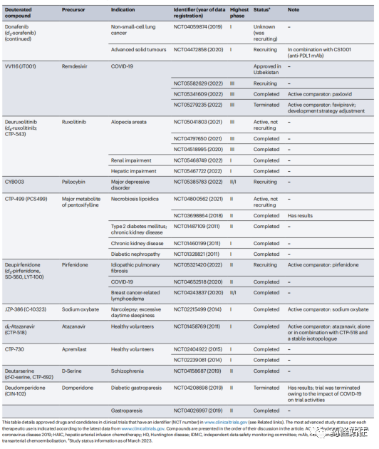 聚焦TYK2：BMS的Sotyktu，加速布局自免赛道医药新闻-ByDrug-一站式医药资源共享中心-医药魔方